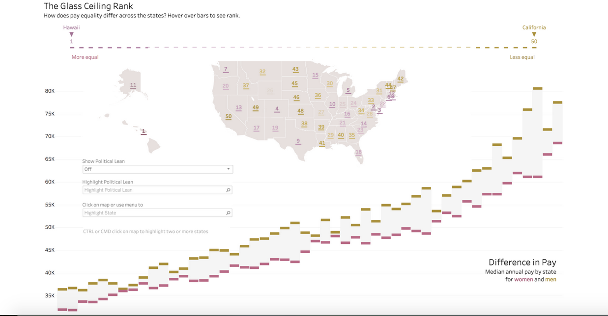 The Hatch Institute - We Expose the Government’s Glass Ceiling—And What ...